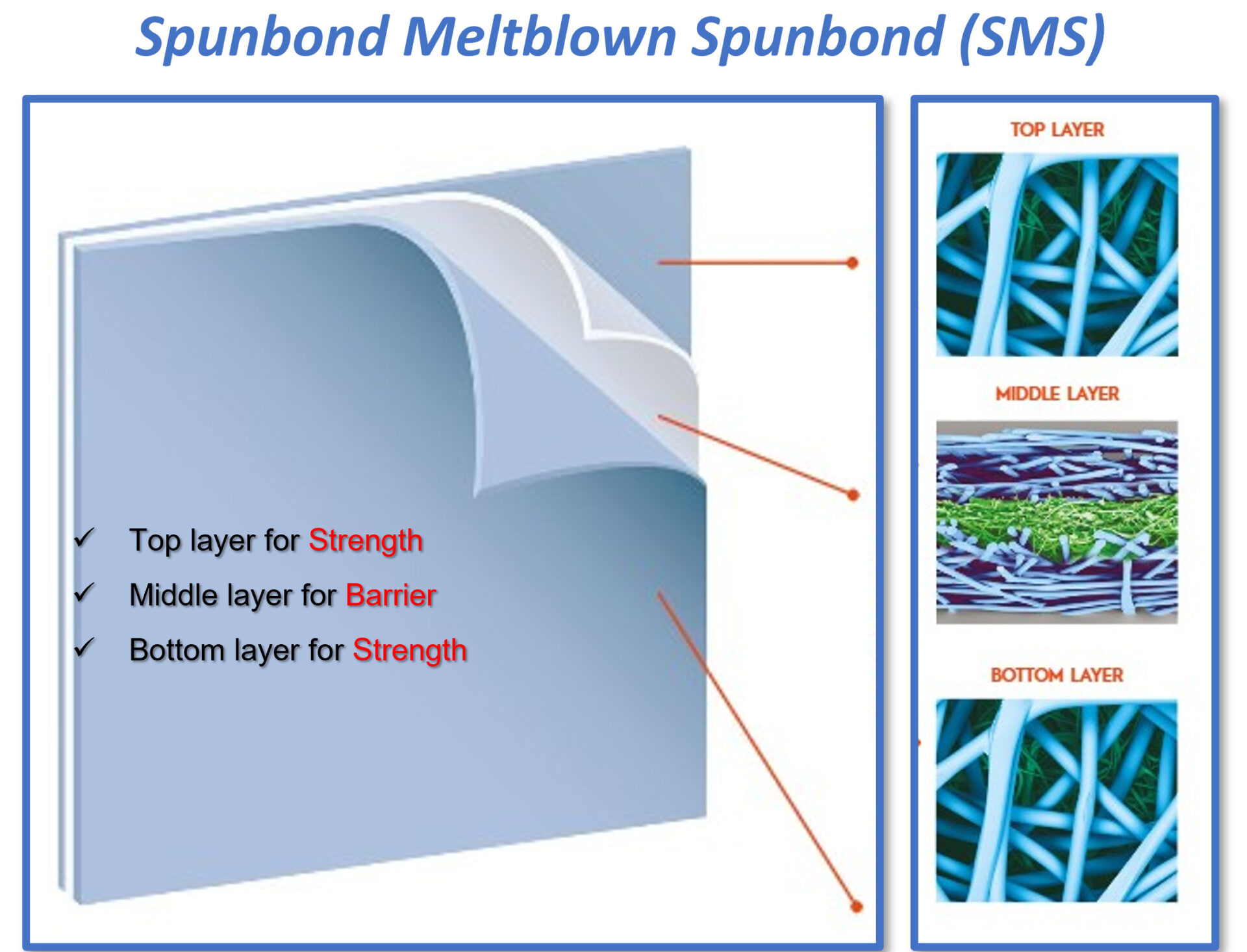 RestGuard Covers - RestGuard Covers